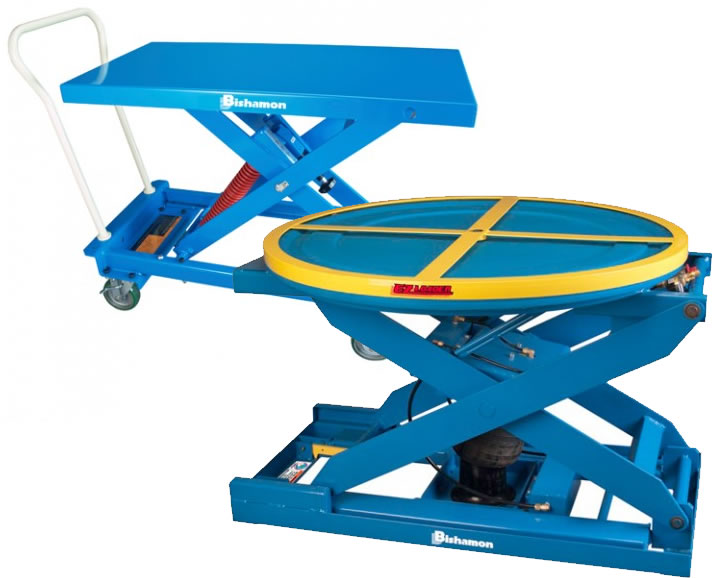 An Introduction to Lifting Tables | Lifting Equipment | OneMonroe