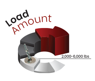 Low Profile Leveling Mounts | OneMonroe