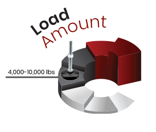 Polymount Leveling Mounts | OneMonroe